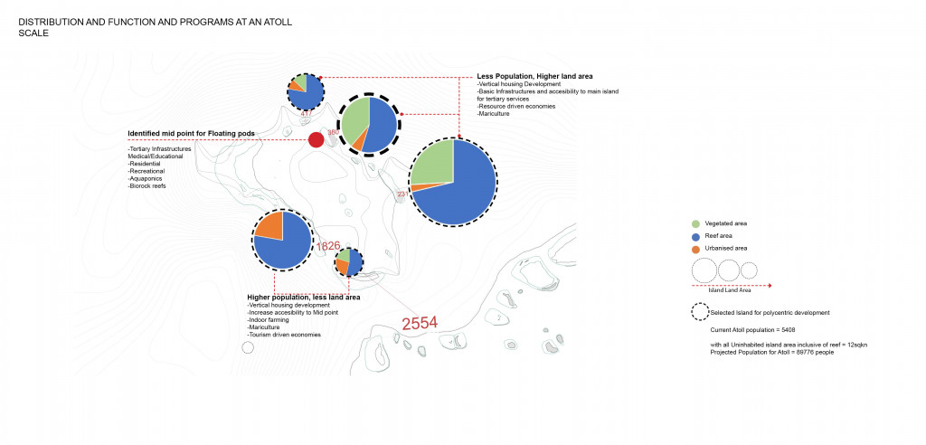 Reefscapes- A distributed mitigation and development strategy for the ...