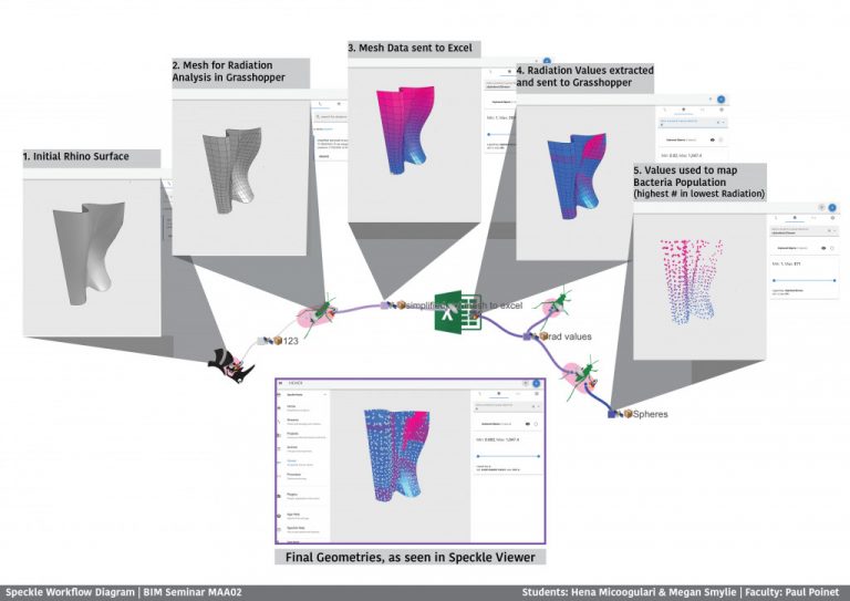 Speckle Speckles – IAAC Blog