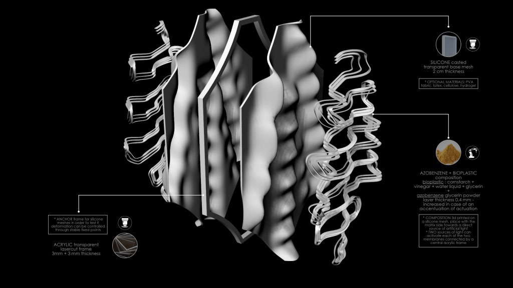 Bio-Activated Skin Membrane – IAAC Blog