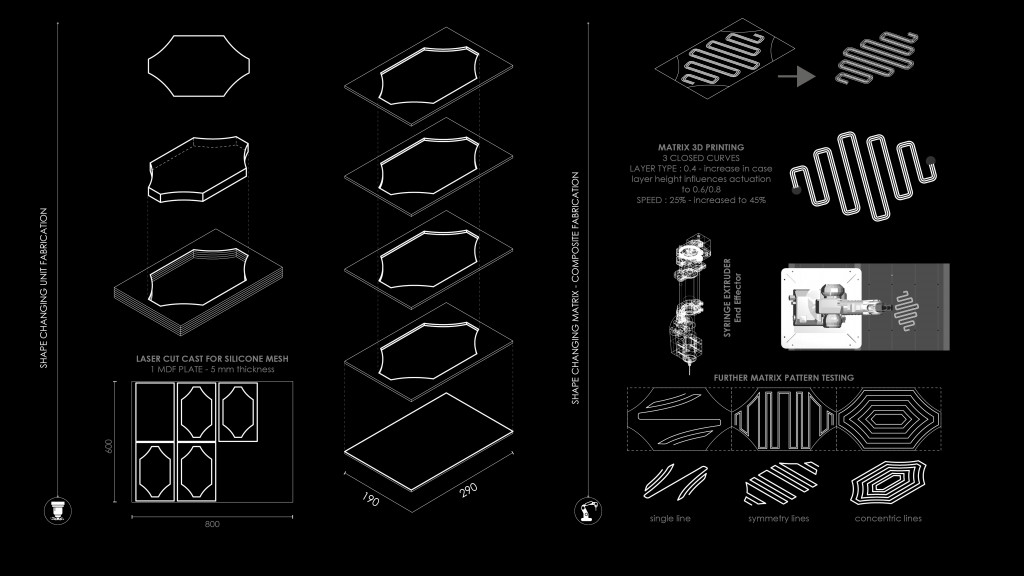 Bio-Activated Skin Membrane – IAAC Blog