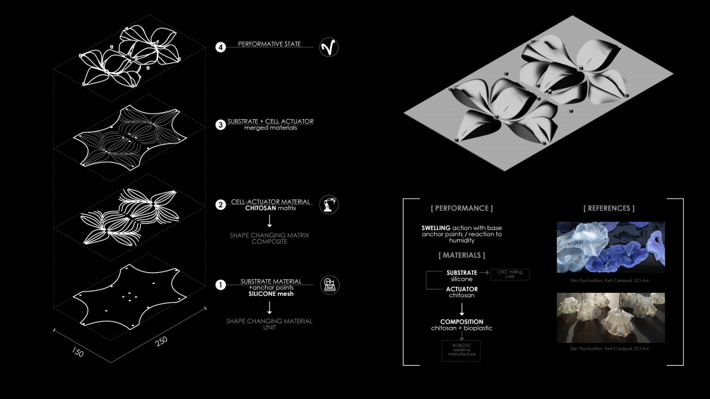 Bio-Activated Skin Membrane – IAAC Blog