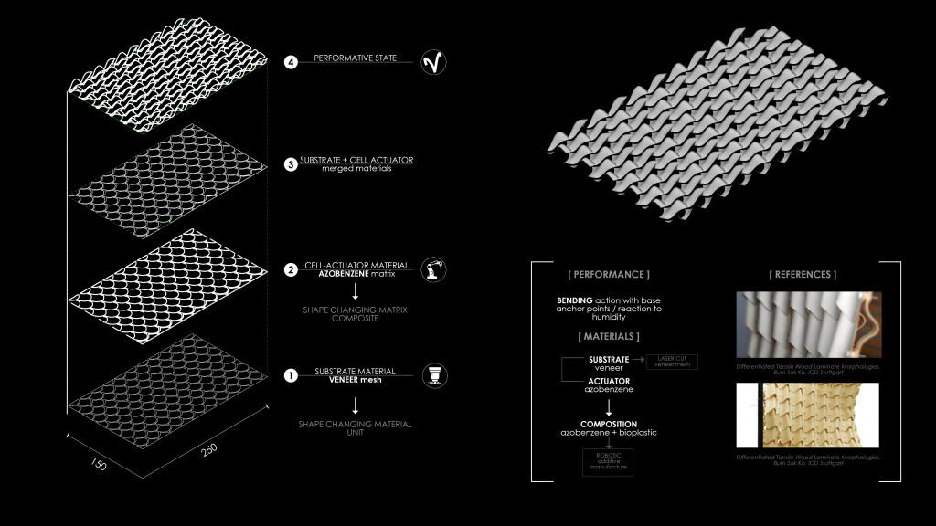 Bio-Activated Skin Membrane – IAAC Blog