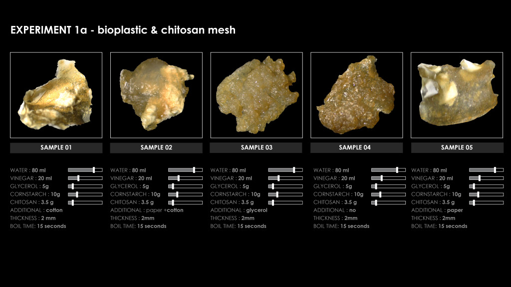 Bio-Activated Skin Membrane – IAAC Blog