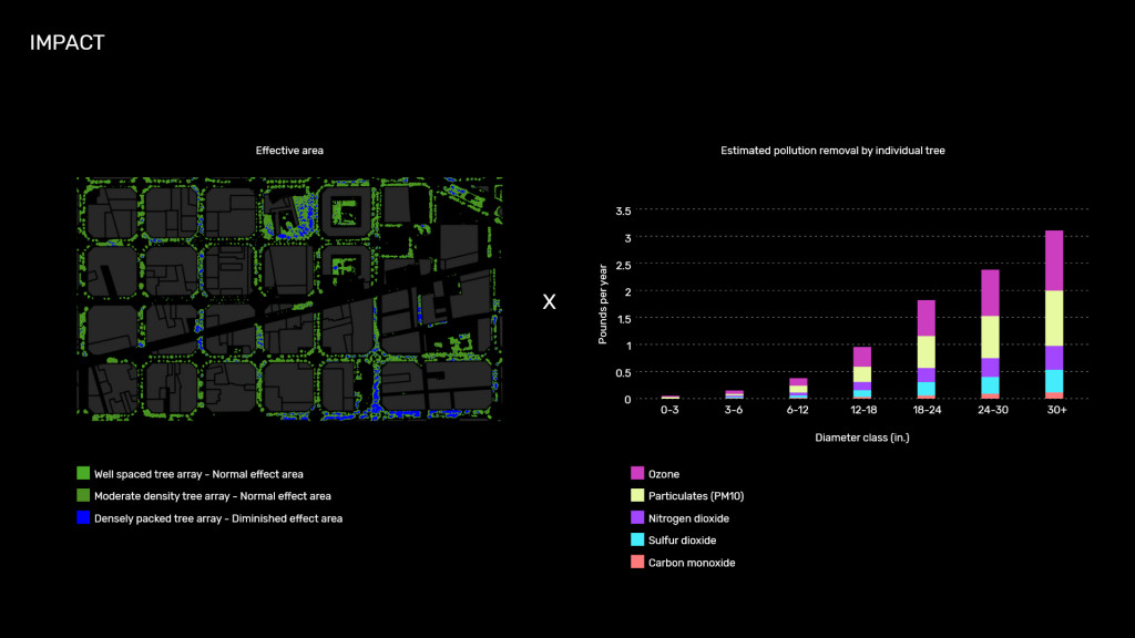 Using NDVI to analyze air pollution absorption – IAAC Blog