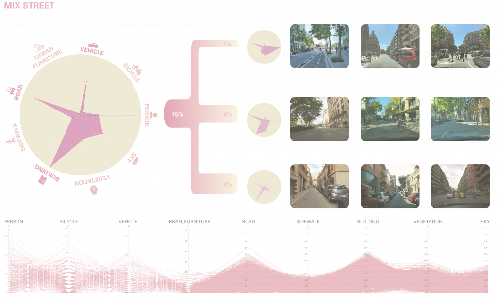 HEALING CITY - URBAN SCENE TYPOLOGY – IAAC Blog