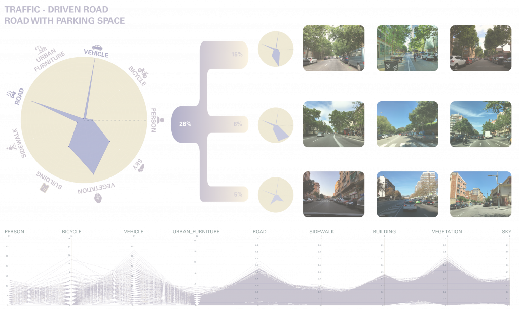 HEALING CITY - URBAN SCENE TYPOLOGY – IAAC Blog