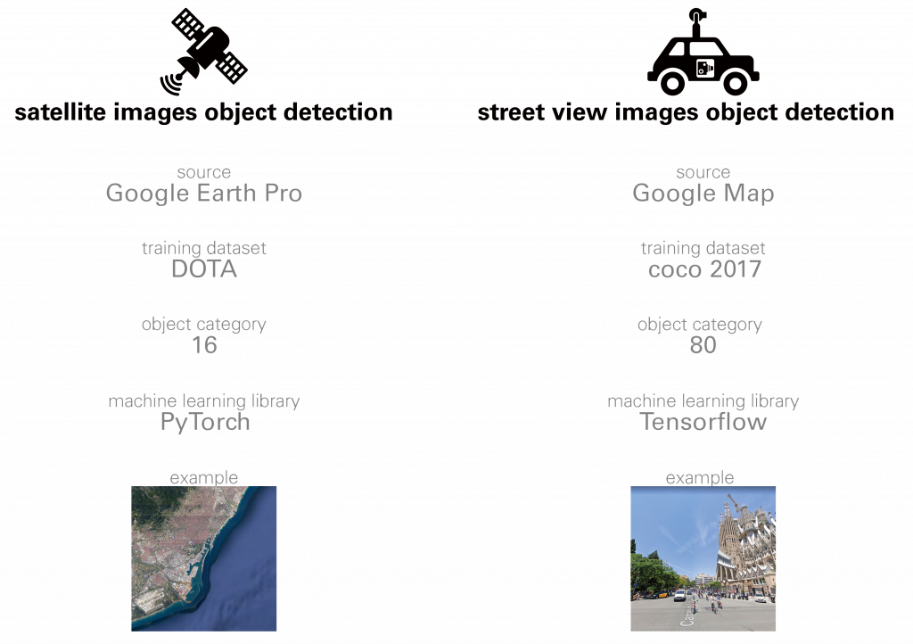 STREET VIEW VS SATELLITE – IAAC Blog