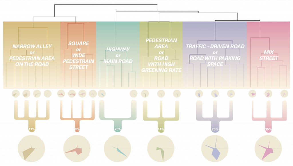 HEALING CITY - URBAN SCENE TYPOLOGY – IAAC Blog