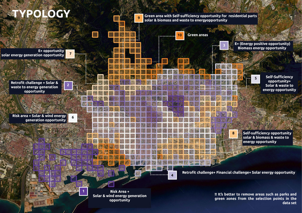 Urban Typologies & Machine Learning II – IAAC Blog