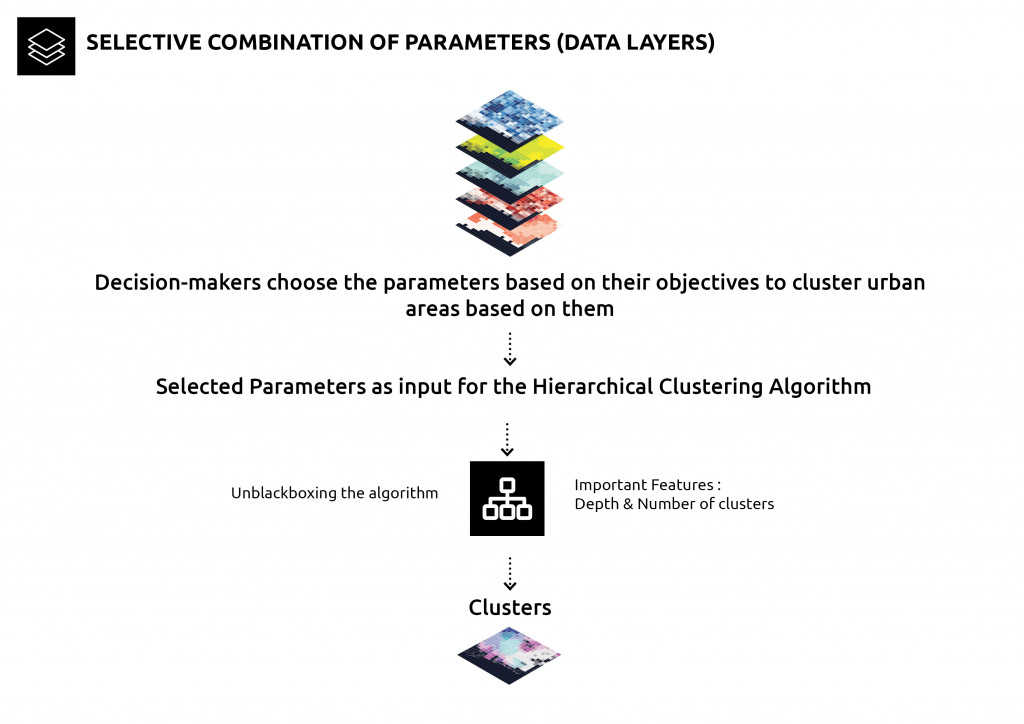 Urban Typologies & Machine Learning II – IAAC Blog