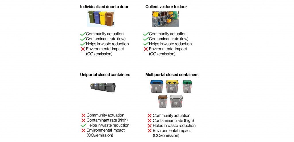 [barRi]cycle: a design initiative for decentralized waste management ...