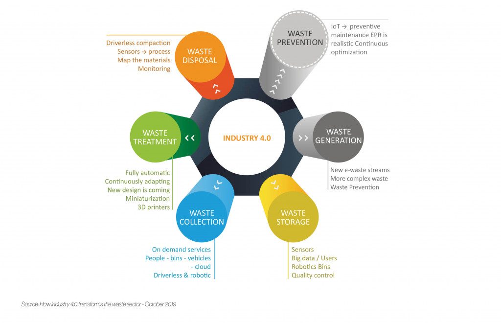 [barRi]cycle: a design initiative for decentralized waste management ...
