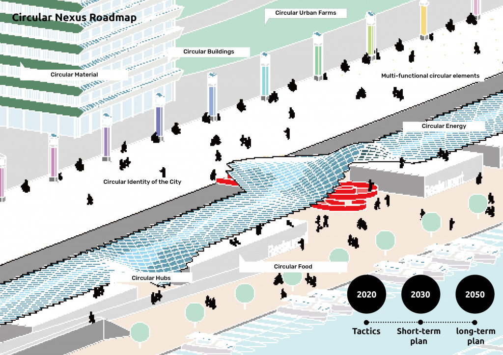 Circular Collective Nexus – IAAC Blog