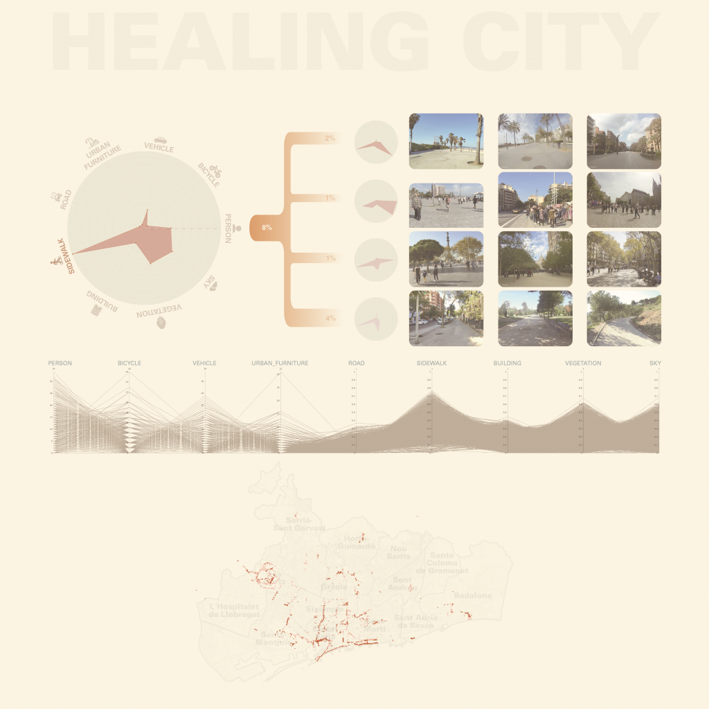 HEALING CITY - URBAN SCENE TYPOLOGY – IAAC Blog