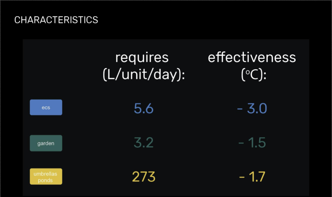 Water Loop: Water to Microclimate Simulator – IAAC Blog