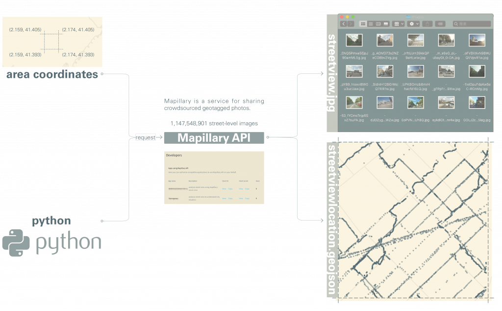 HEALING CITY – IAAC Blog