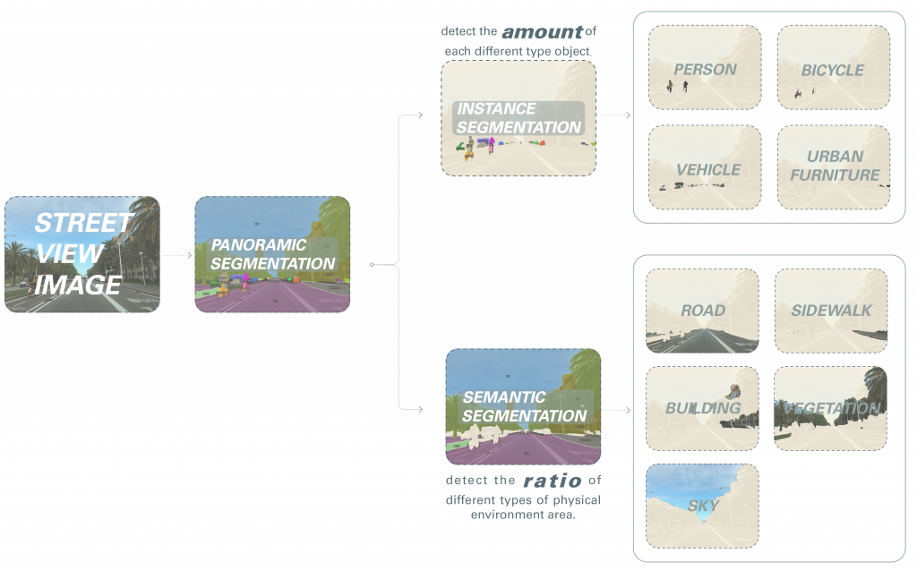 HEALING CITY – IAAC Blog