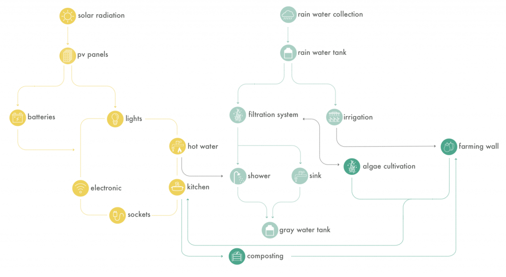Conceptual design proposal // The living cell – An autopoietic system ...