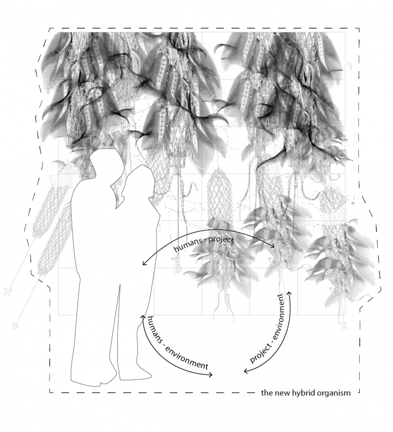 Tracing the Technonatural: Hylozoic Ground – IAAC Blog