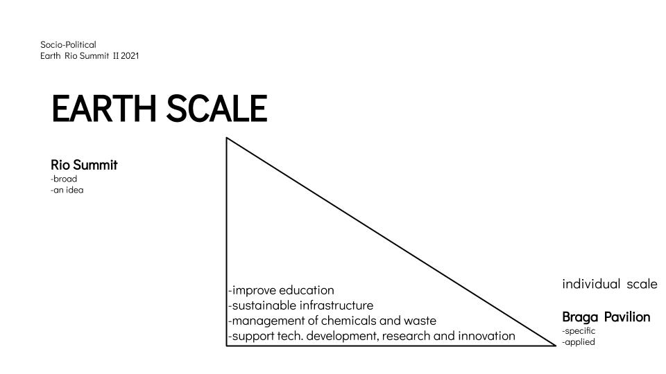 Ecological Threshold: Bridging Ecology and Advanced Architecture ...