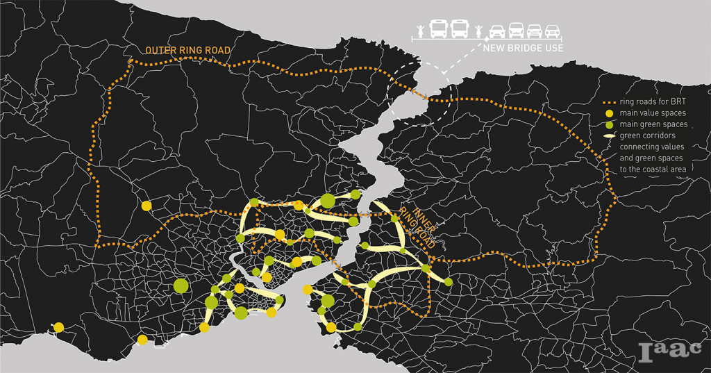 Re-considering Istanbul | Analysis of main challenges – IAAC Blog