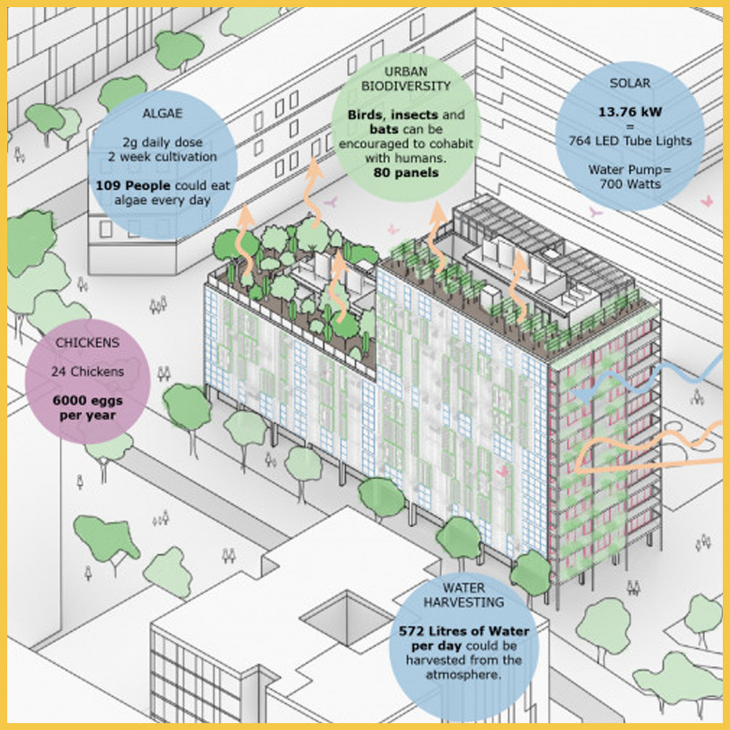 IAAC MaCT02 2019/21 - Research & Methods - Syllabus & Faculty