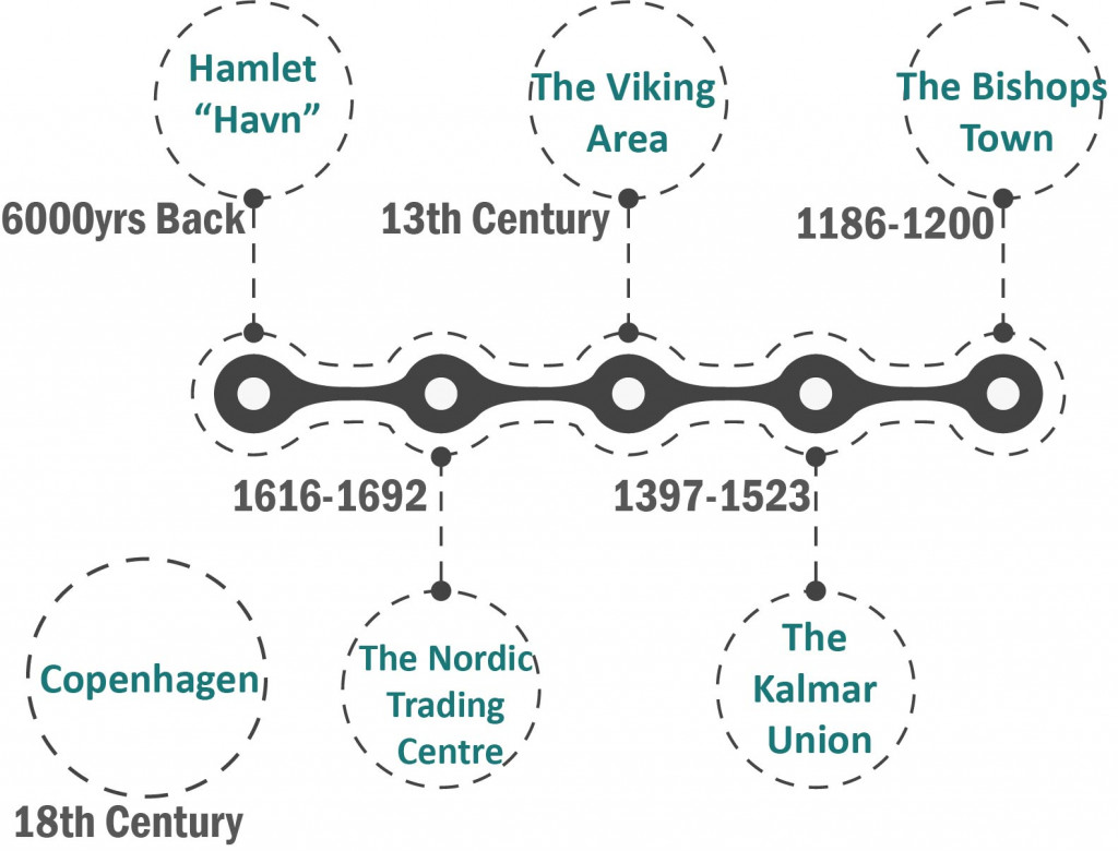 Bicycle City:Copenhagen – IAAC Blog