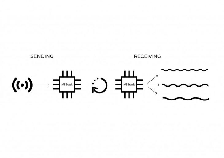UBAN STRING THEORY. ENVIRONMENTAL DATA VISUALIZATION – IAAC Blog