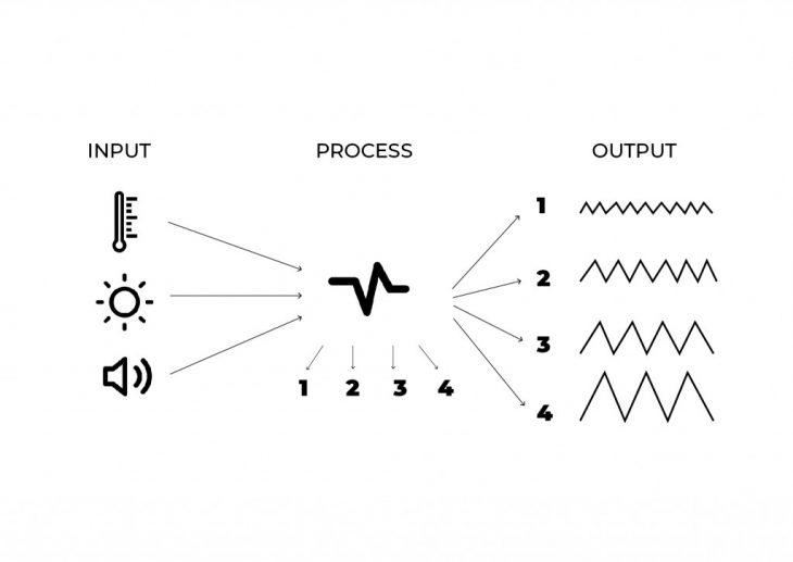 UBAN STRING THEORY. ENVIRONMENTAL DATA VISUALIZATION – IAAC Blog