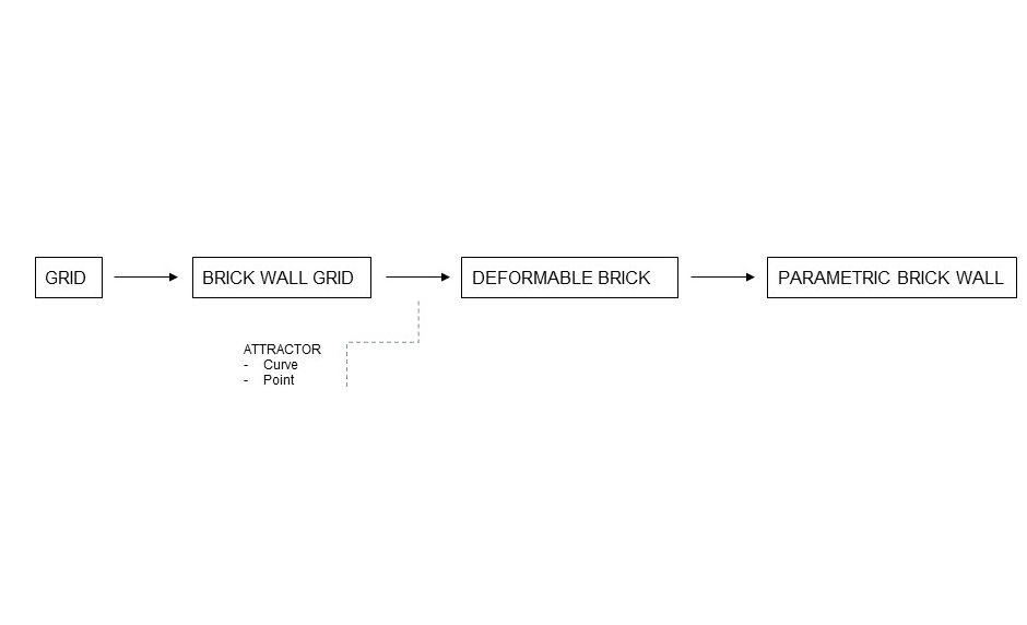 ANIMATED SYSTEMS // PARAMETRIC BRICK FACADE – IAAC Blog