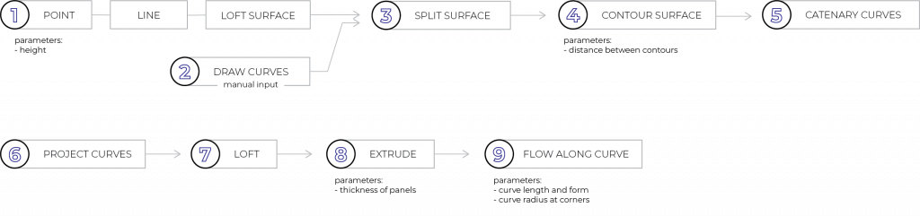 Animated Systems - The Vertical Tides – IAAC Blog