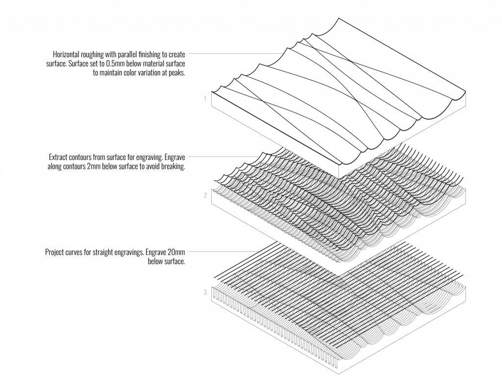 Parametric Skins - The Vertical Tides – IAAC Blog