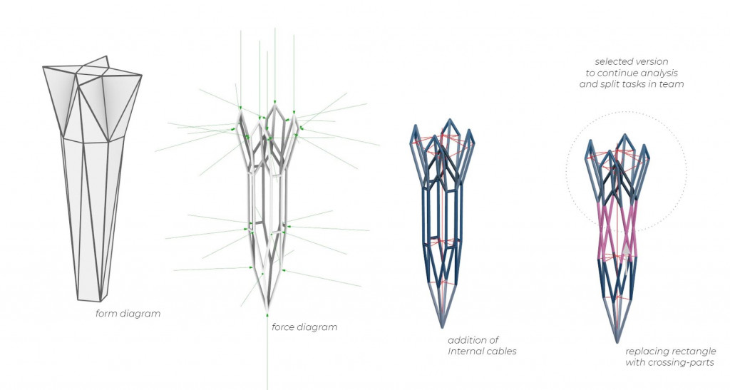 INTERNAL CABLE / CONCRETE SKELETON COLUMN // W.1.2 PRINT AND CAST ...