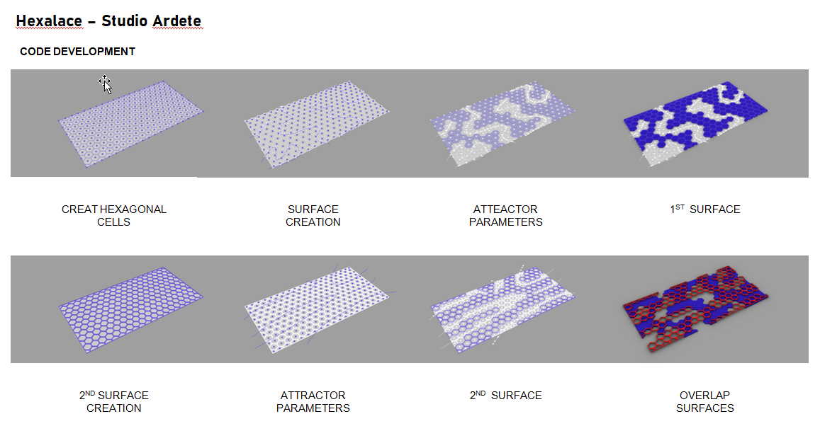 Parametric Skins Hexalace By Studio Ardete – IAAC Blog