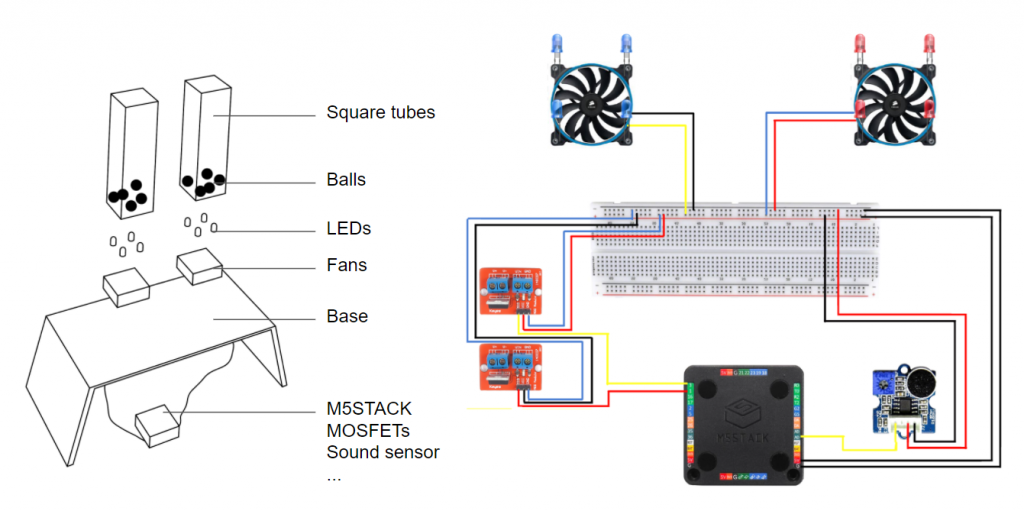 BEATBOX -THE BLINKING WHIRLWIND // PHYSICAL COMPUTING PROJECT – IAAC Blog