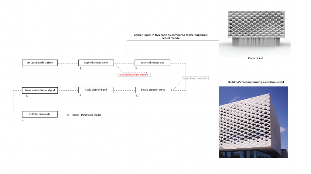 Animated Systems // Eastland Town Center by ACME – IAAC Blog