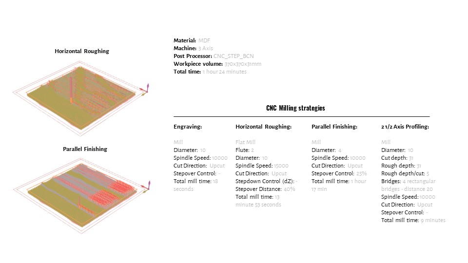 PARAMETRIC BRICK FACADE // CNC MILLING – IAAC Blog