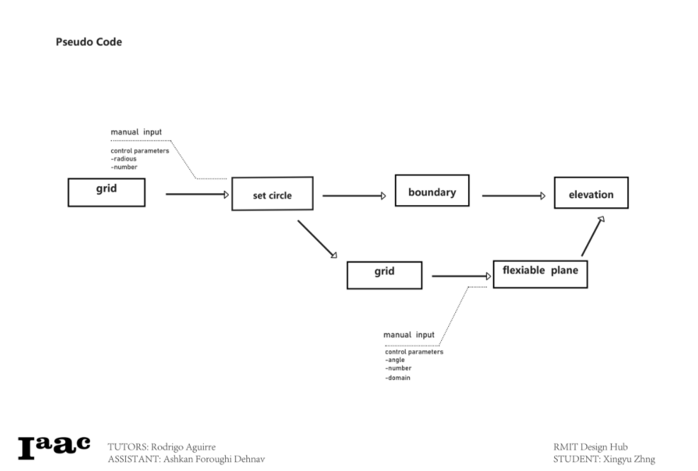 Façade of Rmit Design Hub - A project of computational design – IAAC Blog