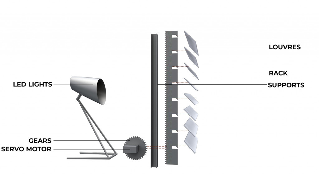 DAYLIGHT INTERACTIVE SYSTEM – IAAC Blog
