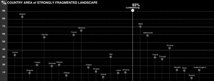 LUXEMBOURG FRAGMENTATION & BIODIVERSITY LOSS – IAAC Blog
