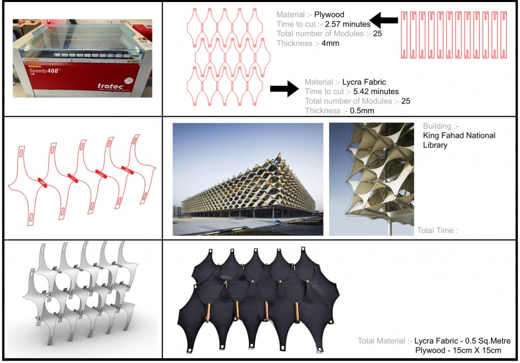 PARAMETRIC SKINS - KING FAHAD NATIONAL LIBRARY – IAAC Blog