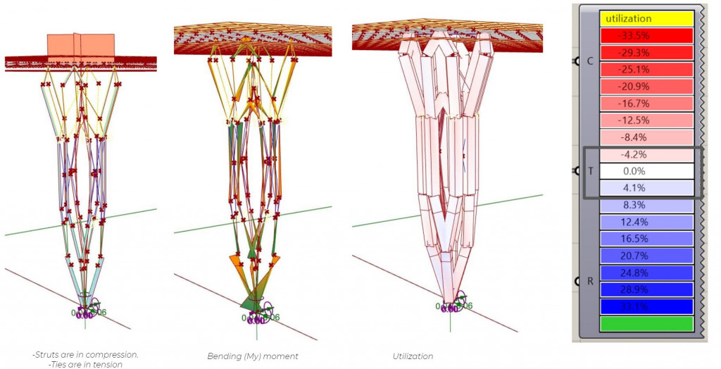 INTERNAL CABLE / CONCRETE SKELETON COLUMN // W.1.2 PRINT AND CAST ...