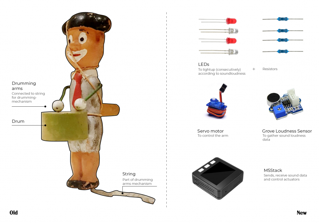 Another Toy Story -a physical computing installation – IAAC Blog