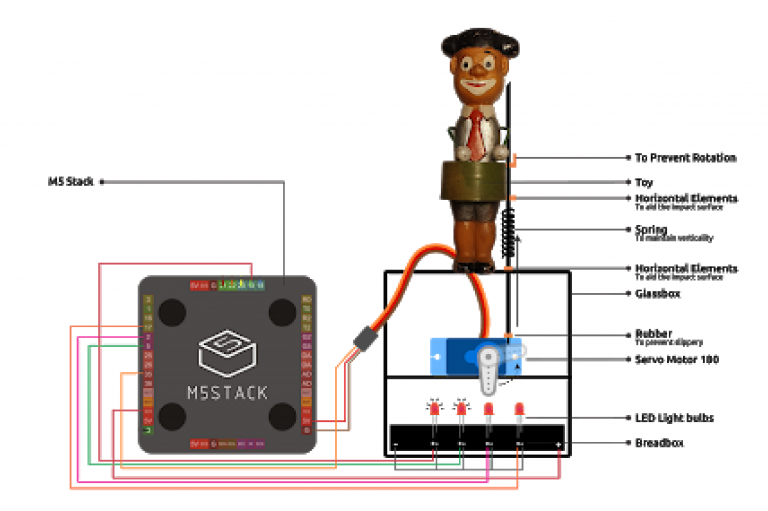 Another Toy Story -a physical computing installation – IAAC Blog