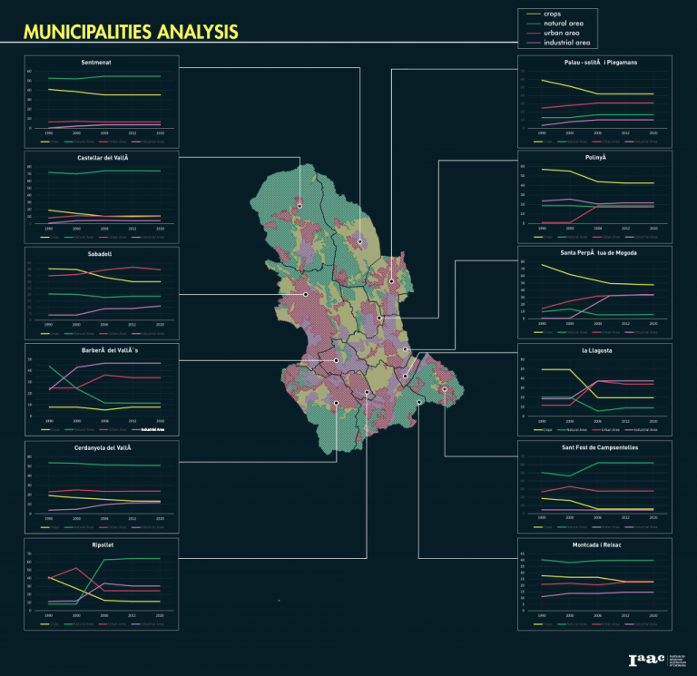 30 years of land use trend - Catalonia - Barcelona - Simone Grasso ...