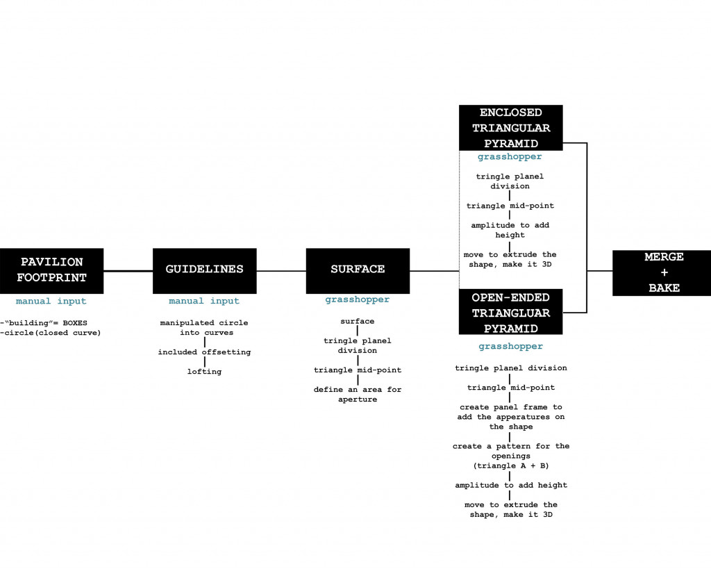 Animated Systems: Arboskin – IAAC Blog