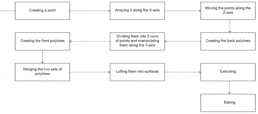Animated Systems: AMET School – IAAC Blog