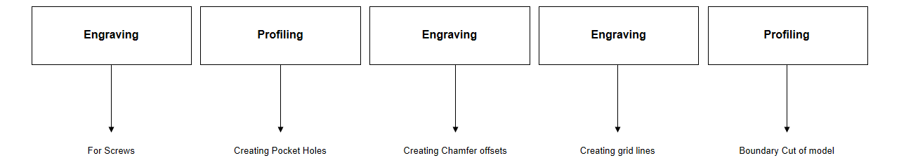 A Gradual Flow - CNC Digital Fabrication - Amandeep Singh Sasan - IAAC Blog