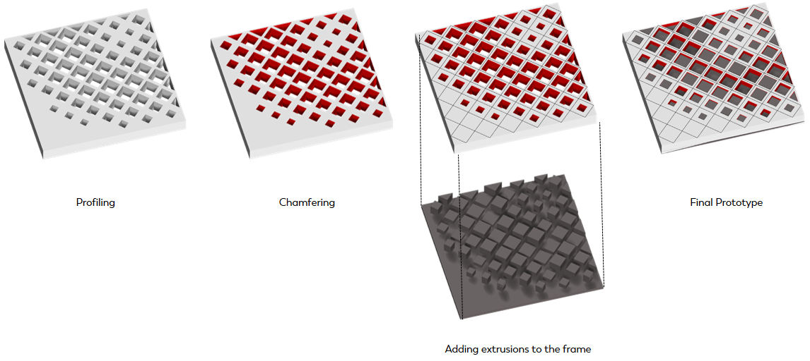 A Gradual Flow - CNC Digital Fabrication - Amandeep Singh Sasan - IAAC Blog