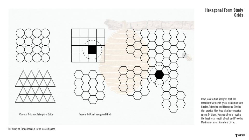 COMPLEX GEOMETRY SYSTEMS - HEXAGON AGGREGATIONS
